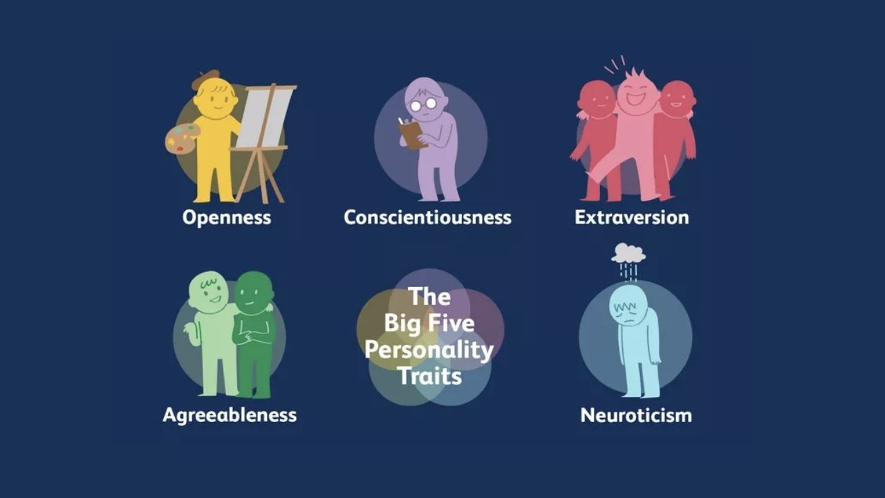 Big Five Test: Đánh thức thế mạnh bản thân qua trắc nghiệm tính cách