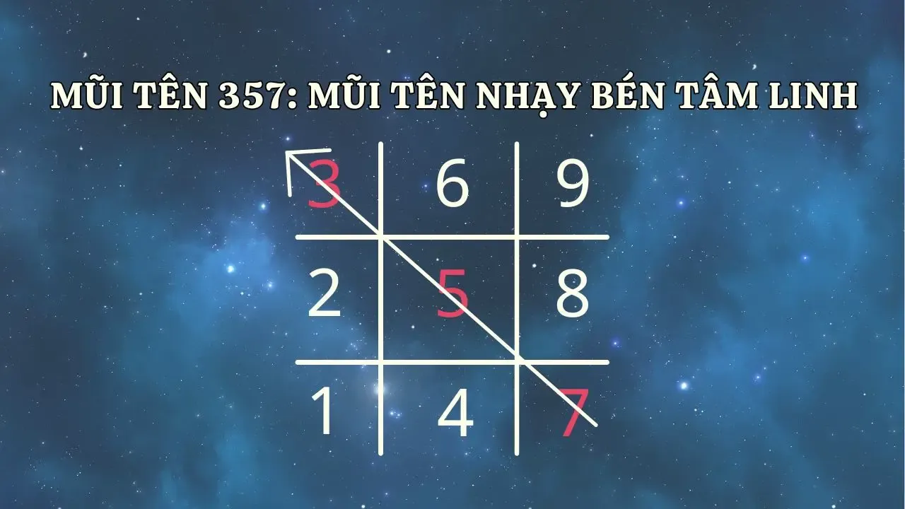 Khám phá ý nghĩa của các mũi tên thần số học