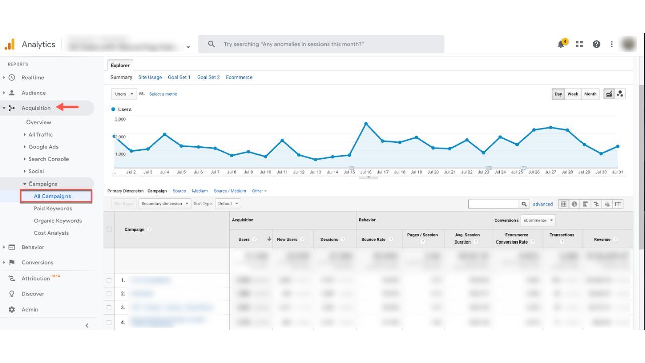 UTM là gì? Làm thế nào tạo link UTM trong Google Analytics hiệu quả?