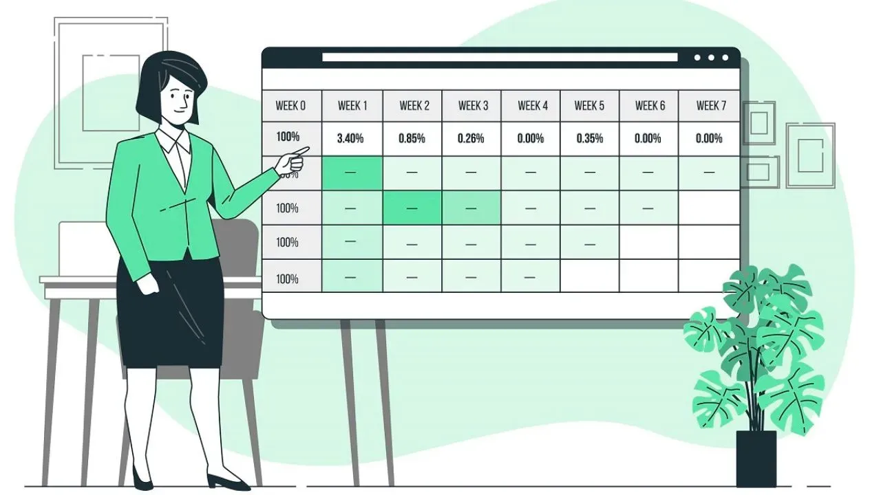 Cohort là gì? Ứng dụng Cohort Analysis như thế nào?