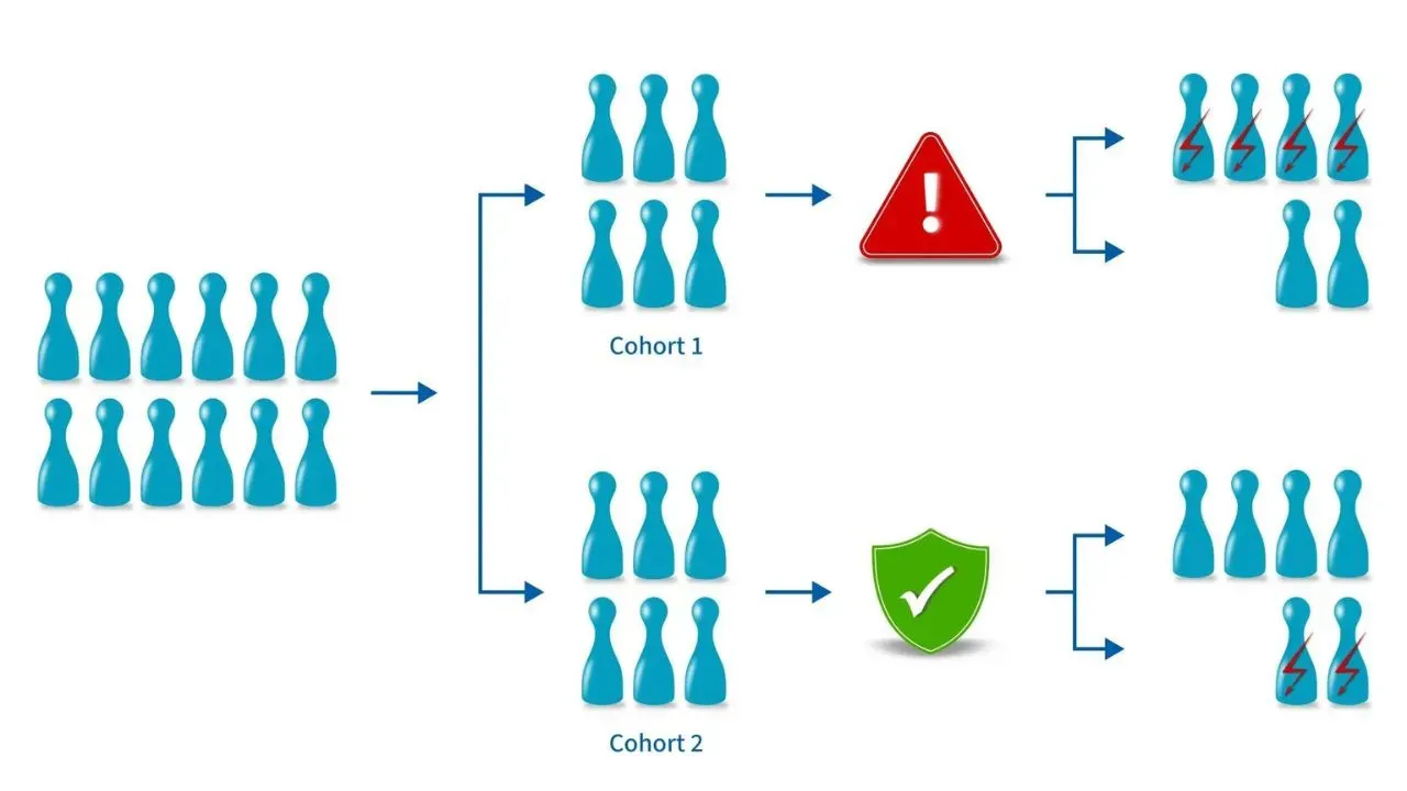 Cohort là gì? Ứng dụng Cohort Analysis như thế nào?