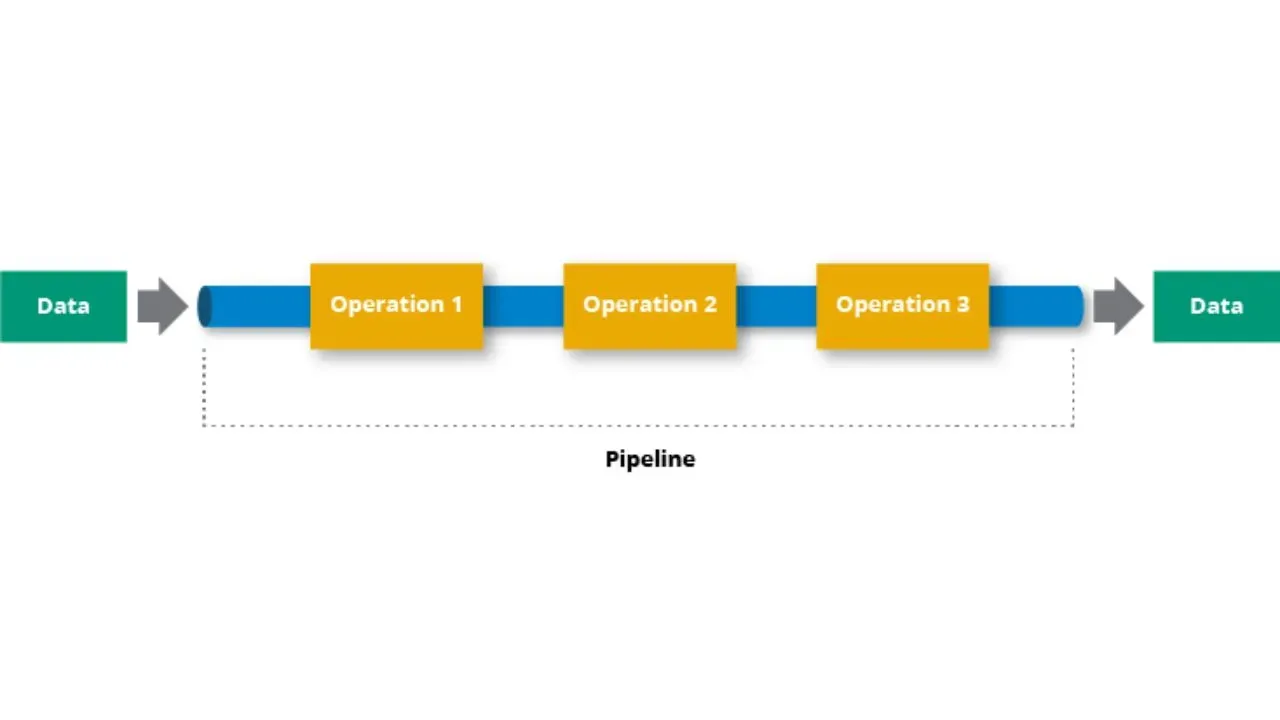 Pipeline là gì? Ứng dụng pipeline như thế nào trong kinh doanh?