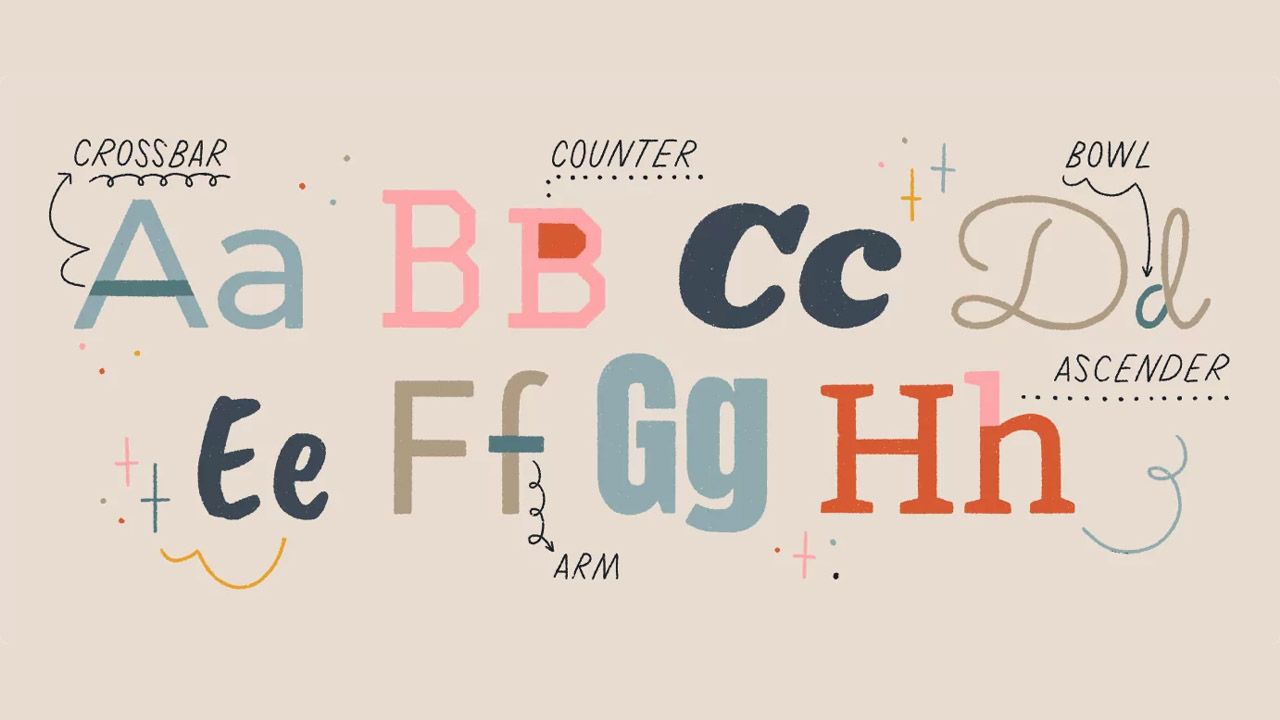 Typo là gì? Vai trò của Typo, các quy tắc thiết kế cơ bản